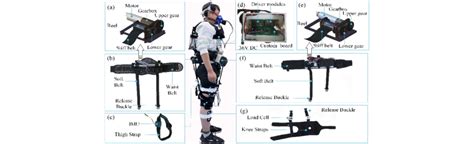 Belt Type Soft Exosuit A Extension Actuator B Extension Unit C