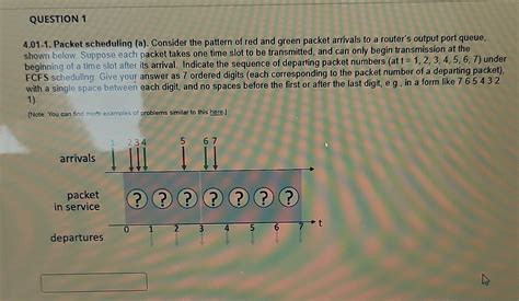 Solved Packet Scheduling A Consider The Pattern Chegg Com
