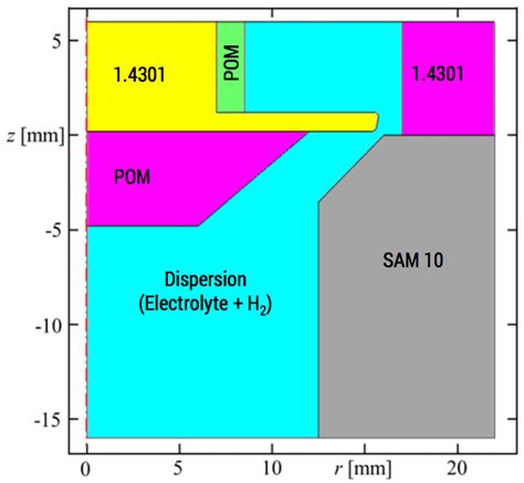 Pulsed Electrochemical Machining A Multiphysics Model Comsol Blog
