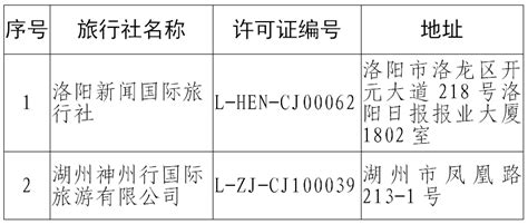 文化和旅游部关于注销旅行社业务 经营许可证的公告2023年第四批