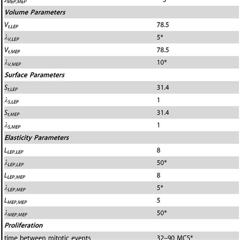Model Parameters And Variables Download Table