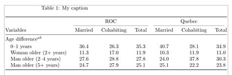 siunitx problem aligning decimals in multi column table tex latex