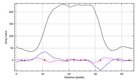 imagej macros and scripts imagej macros and scripts