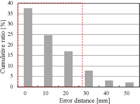 Figure 15 From Autonomous Drone Based Pollination System Using Ai Classifier To Replace Bees For