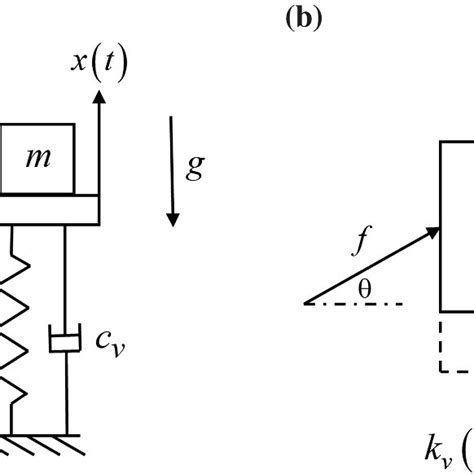 A Schematic Diagram Of Qzs Vibration Isolation System B Free Body Download Scientific Diagram