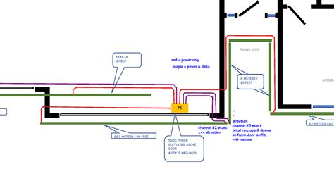 Need Advice On Wiring Layout For Addressable Led Strips For House