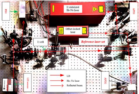 Figure 3 From A Displacement Measuring Interferometer Based On A