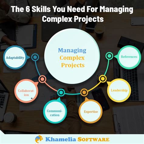 Managing Complex System Project Management Tools Complex Systems Agile Project Management