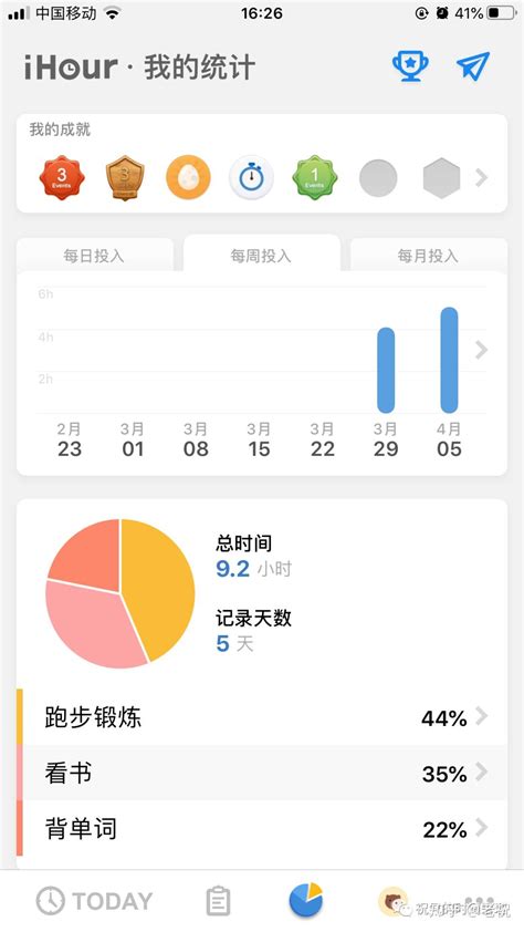 【时间记录工具之一】ihour时间投资计划（2025年更新） 知乎