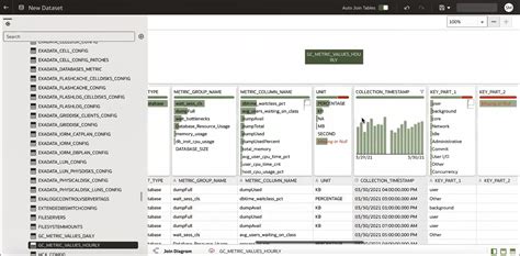 Using Oracle Analytics Cloud