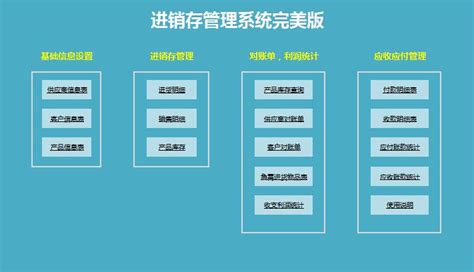 进销存管理系统完美版excel模板 我拉网