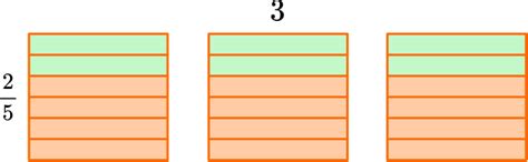 Multiplying Fractions Math Steps Examples And Questions