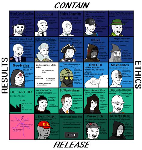 Where Find Images R Scp