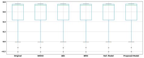 A Novel Metaheuristic Approach For Solar Photovoltaic Parameter Extraction Using Manufacturer Data