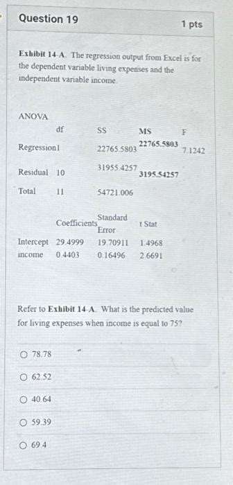 Solved Exhibit 14 A The Regression Output From Excel Is For