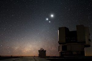 Can You See Uranus Without A Telescope Challenges