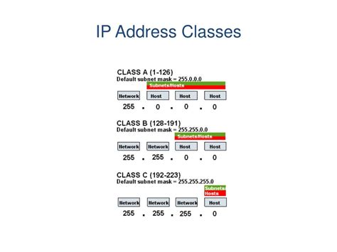 PPT Network Plus IP Addressing Review PowerPoint Presentation Free Download ID