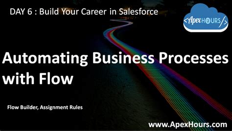 Salesforce Admin Archives Page 15 Of 16 Apex Hours