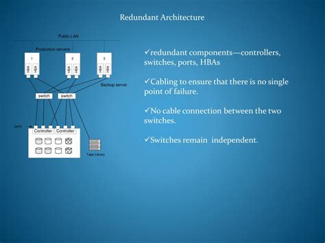 PPT Storage Area Network SANs Topics Of Presentation PowerPoint Presentation ID