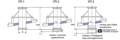 Узлы прохода круглого сечения - ЗАО Фирма "ЕВРОСФЕРА"