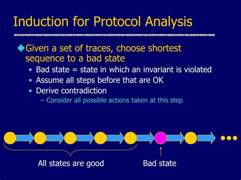 Ppt Analyzing Set With Inductive Method Powerpoint Presentation Free