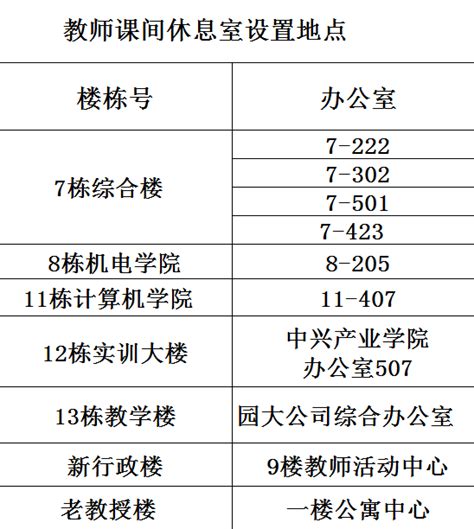教师课间休息室正式启用 后勤处