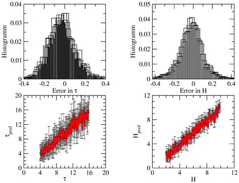 Remote Sensing Free Full Text An Overview Of Neural Network Methods For Predicting