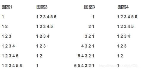 第五章第十八题（使用循环语句打印4个图案）display Four Patterns Using Loopsjava使用嵌套的循环语句