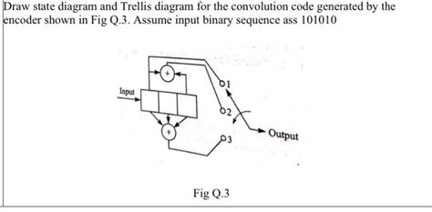 Solved Draw State Diagram And Trellis Diagram For The Chegg
