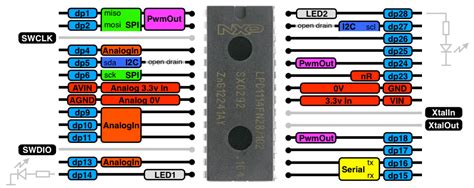 Lpc1114 I2c Lcd Mbed Ngolongtech