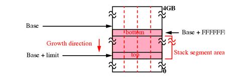 Chap17lect15segmentationhtml
