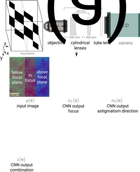 Spatially Variant Cnn Based Point Spread Function Estimation For Blind Deconvolution And Depth