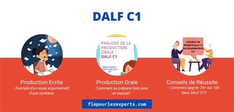 Dalf C1 Cest Quoi Posts Production Écrite Pe By