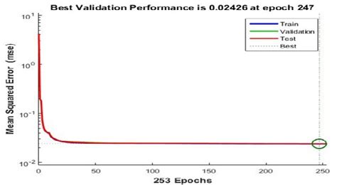 Figure 10 From Design Of Adaptive Network Based Fuzzy Inference Pid