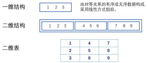 Python数据分析 Ⅰpandas模块 Nibbles Blog