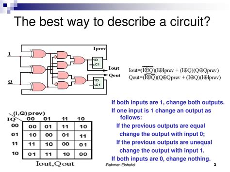 abdul rahman elshafei coe ppt download