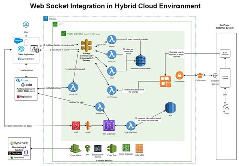 What Is A Socket Server At Linda Fujiwara Blog