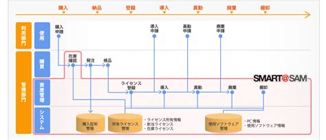 クラウド型ソフトウェア資産管理（sam）｜smartsam サイバネットシステム