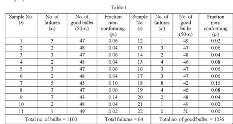 table 1 from a new approach to constructing control chart for