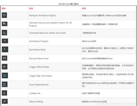 idea Maven图标的使用 黑狗已醒 博客园