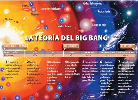 Maqueta Del Big Bang