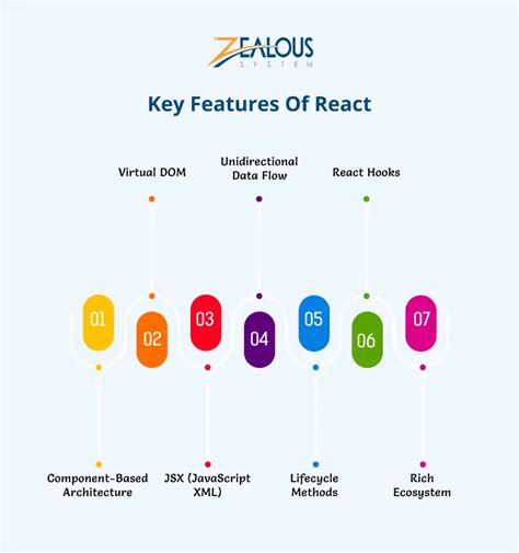 Blazor Vs React Features Pros Cons Which To Choose In