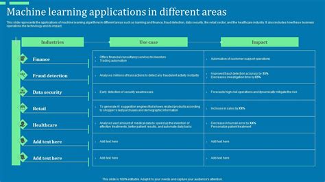 Machine Learning Applications In Different Areas Advanced Tools For