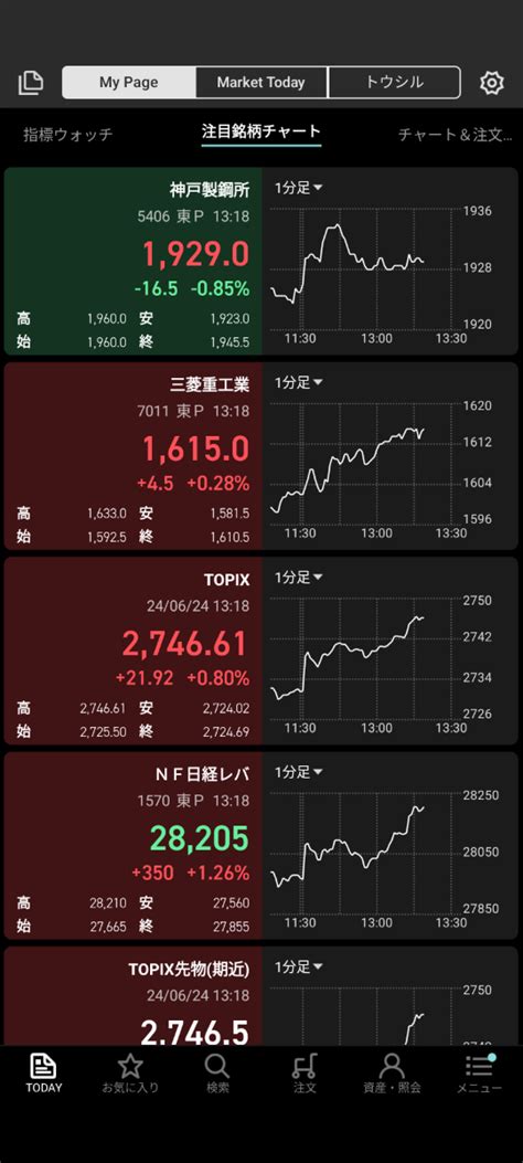 No331078 やな事言わないで～。 乗れてな 株神戸製鋼所【5406】の掲示板 20240619〜20240702