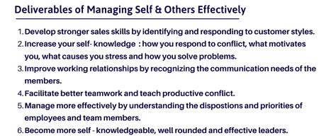 Managing Self And Others Effectively 18th And 19th Dec20 Business