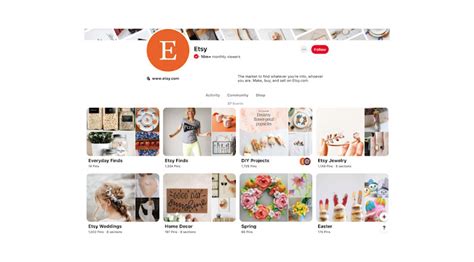 What Is Content Driven Commerce And What Is Its Importance