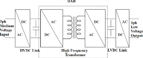 Figure 1 From Development Of An Iteration Based Design Algorithm For High Frequency Transformer