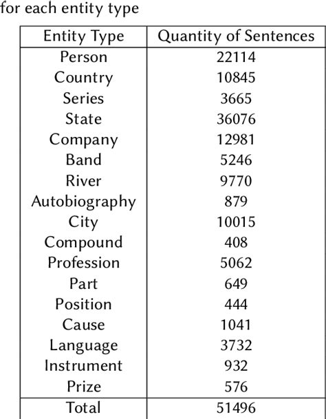 table 3 from expanding the vocabulary of bert for knowledge base