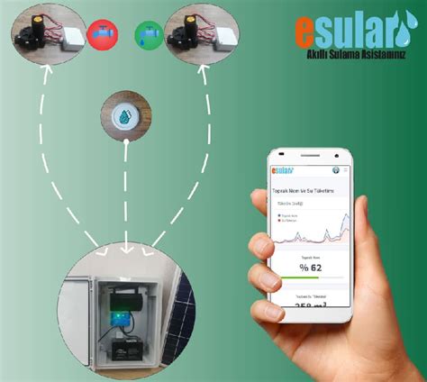 Otomatik Sulama Sistemi Esular Akıllı Sulama Sistemi