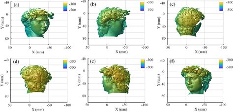 Figure 1 From 3 D Reconstruction Of Dynamic Objects With Dual Domain Modulation Strategy